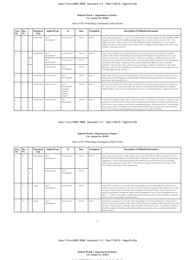 DOJ's NBPP Vaughn Index | PDF | Judicial Watch | Default Judgment