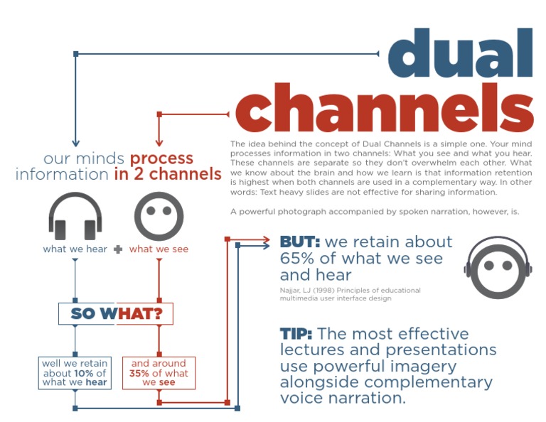 Enhancing Retention with Dual Channels | PDF
