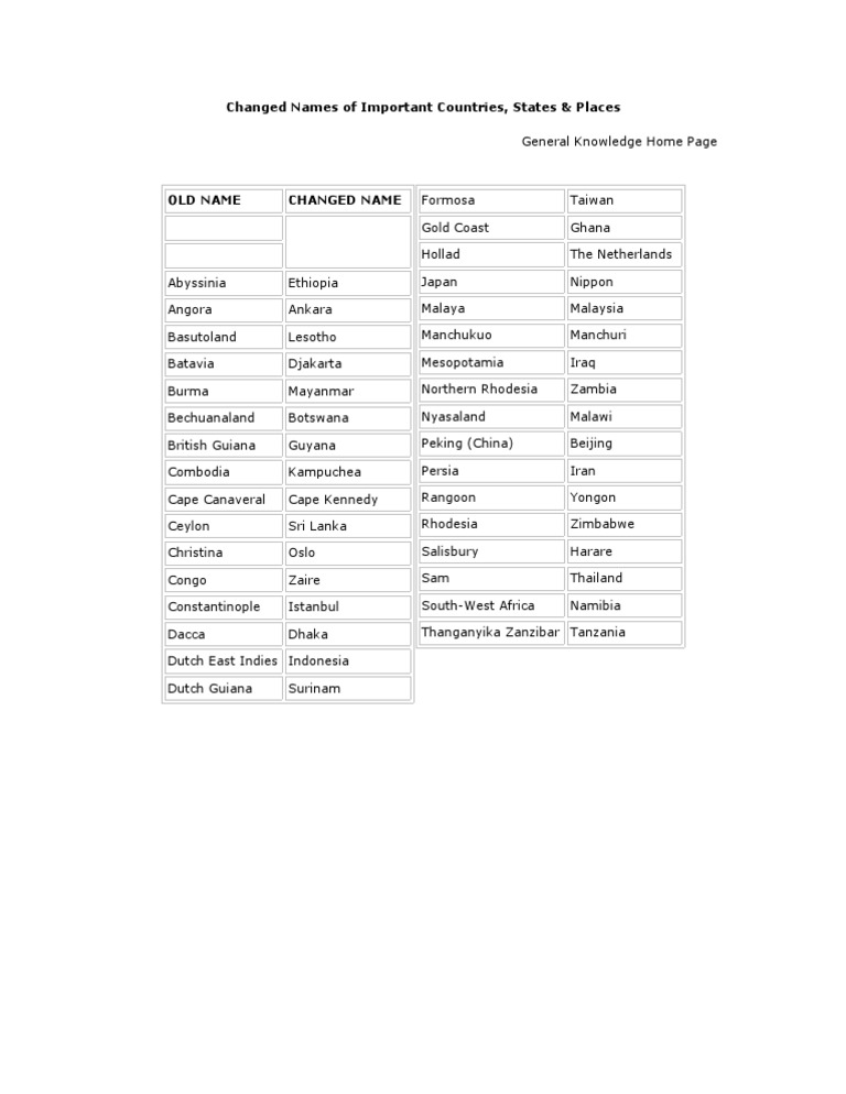Changed Names of Important Countries | PDF
