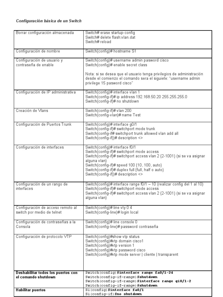 Configuración Básica de Un Switch Cisco 2960 | PDF | Protocolos de comunicaciones | Arquitectura ...