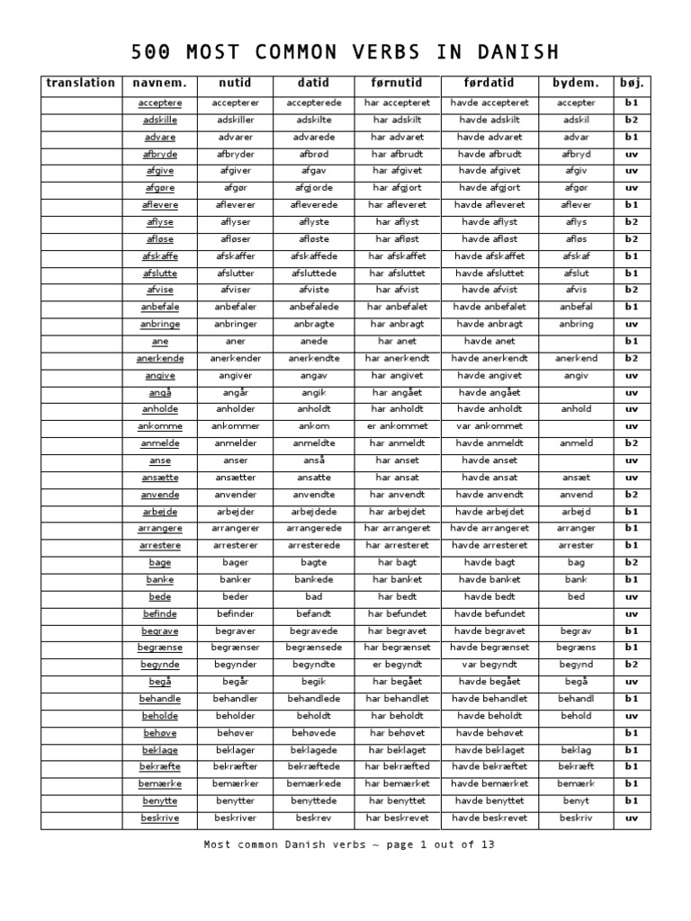 Danish Verb List
