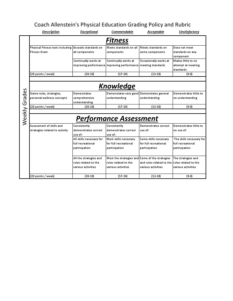 Grading Policy | PDF | Physical Education | Understanding