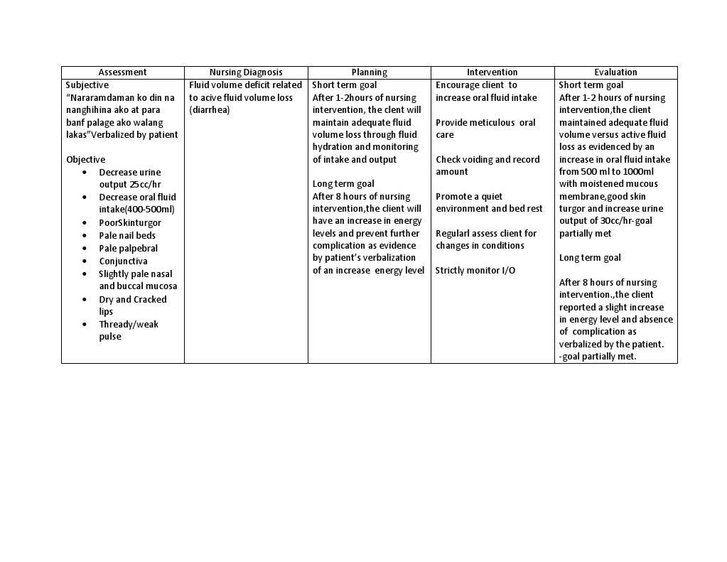 Nursing Care Plan | PDF | Medical Specialties | Clinical Medicine