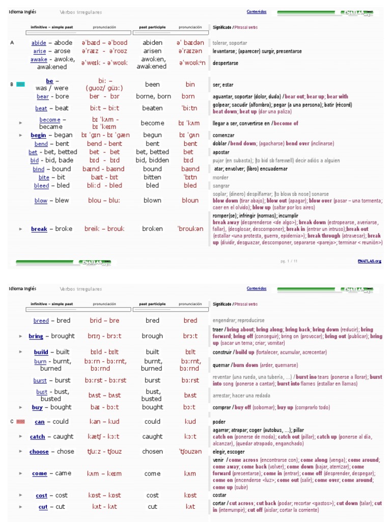 Irregular Verbs | Grammatical Conjugation | Lexical Semantics