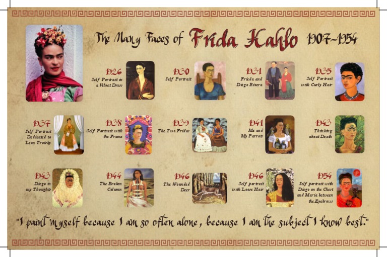 Frida Kahlo Artist Timeline | PDF