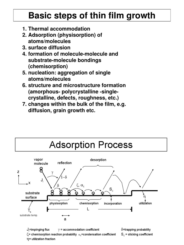 Understanding the Fundamental Steps and Processes of Thin Film Growth ...