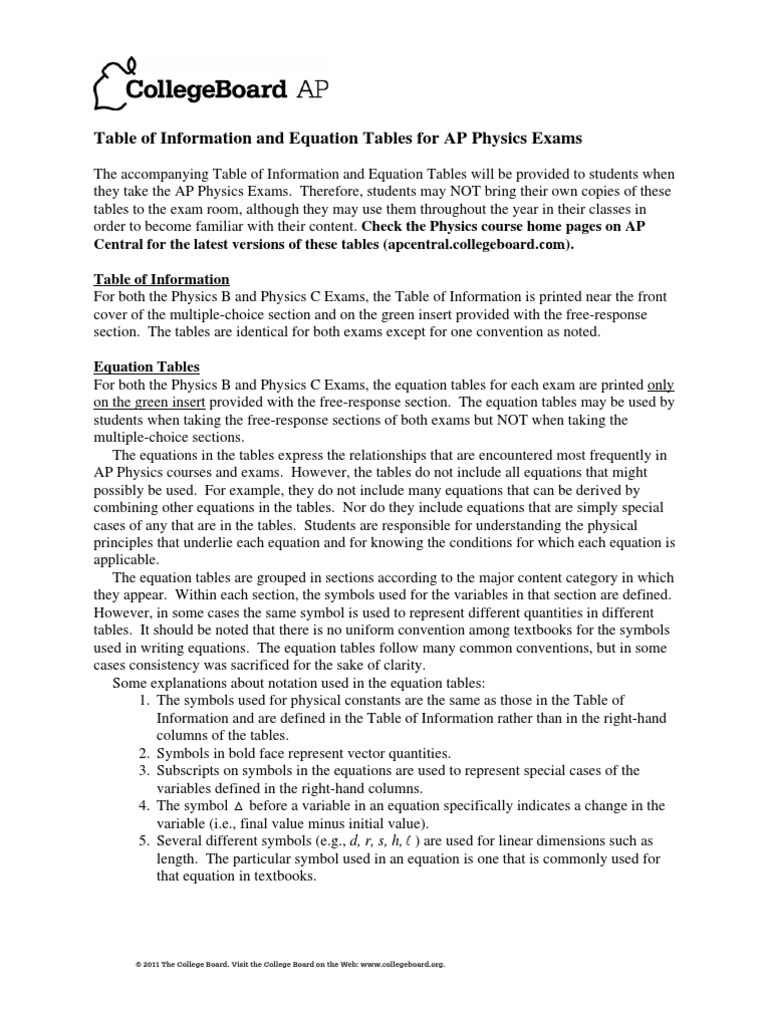 Physics Equation Tables | PDF | Electronvolt | Area