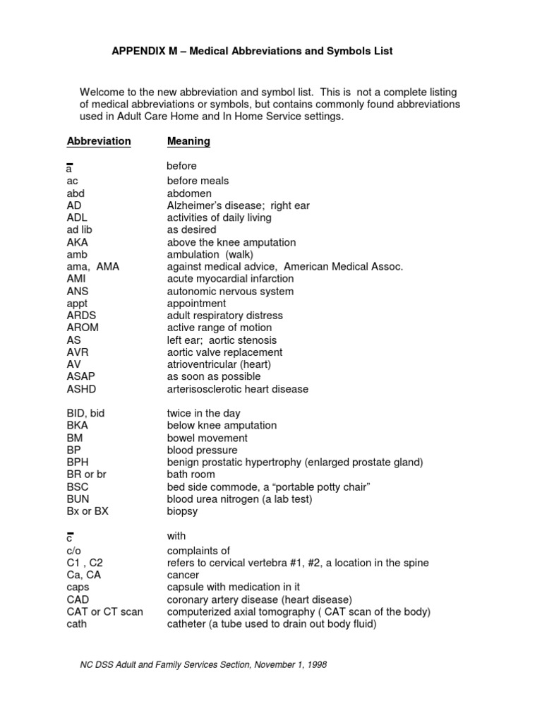 Drug Abbreviations And Symbols PROHIBITED Abbreviations And