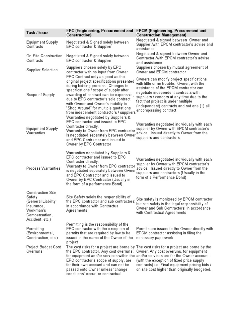 EPC-vs-EPCm | General Contractor | Construction Management