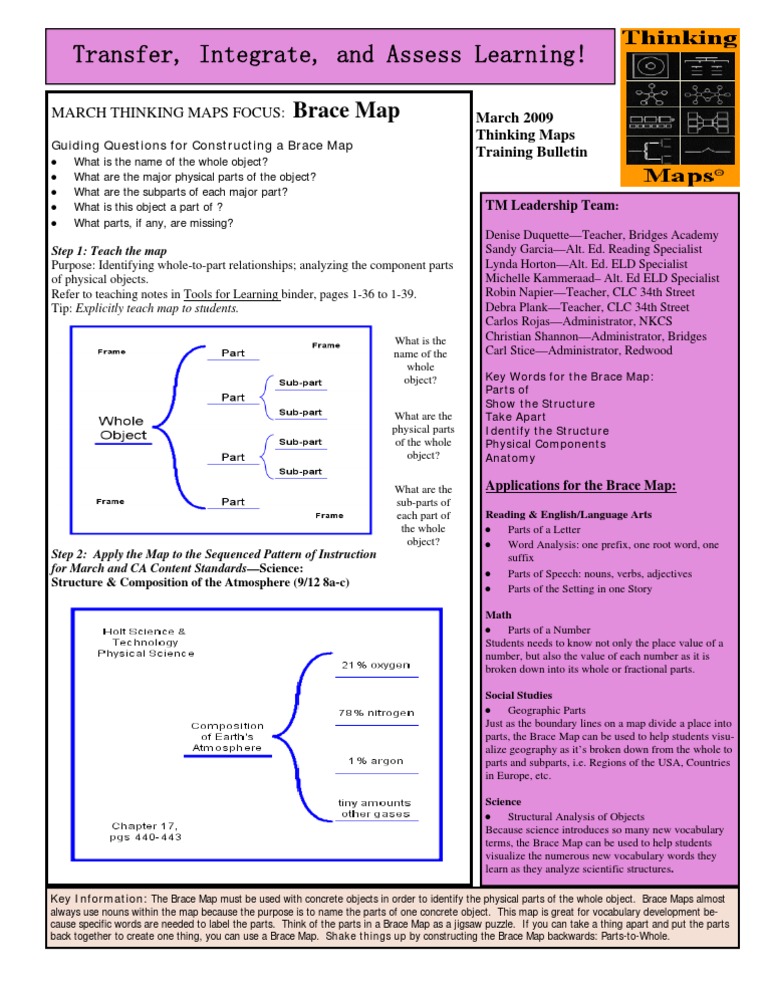 Thinking Map - Brace Map | PDF | Map | Word