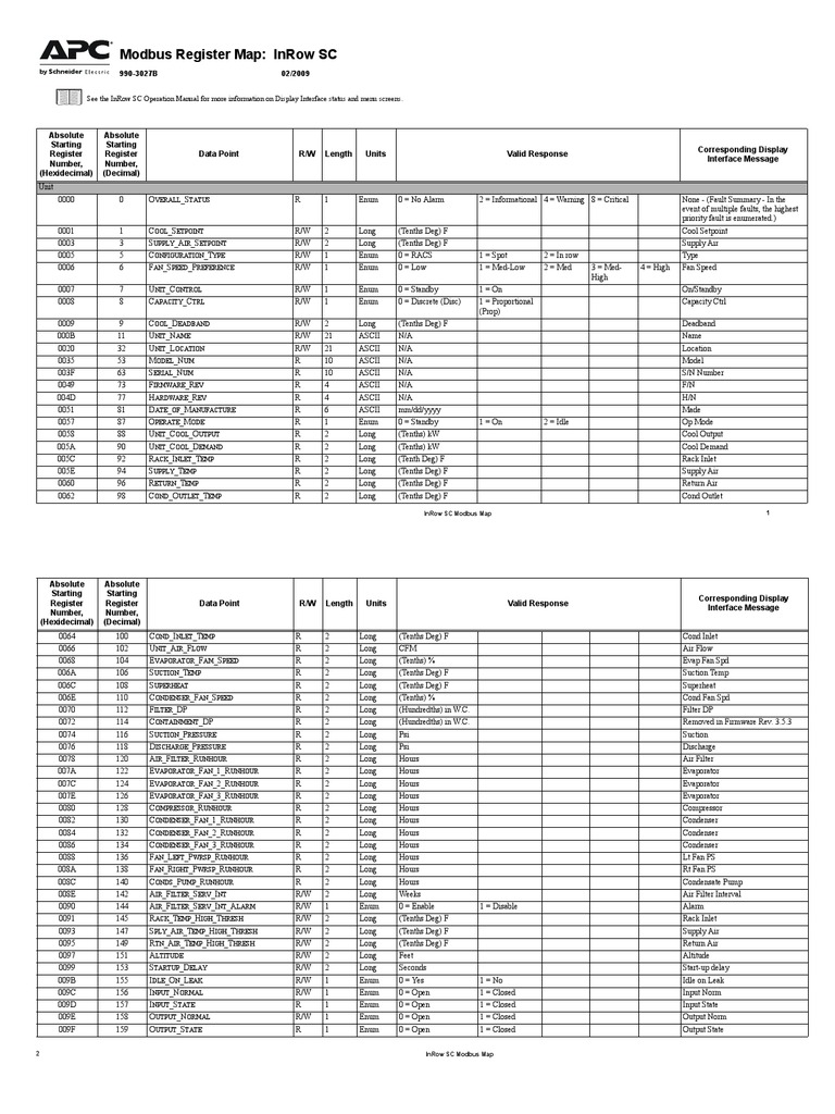 APC Modbus Register Map Inrow SC | PDF
