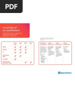 UK Qualification Levels Comparison Chart | PDF | Postgraduate Education ...
