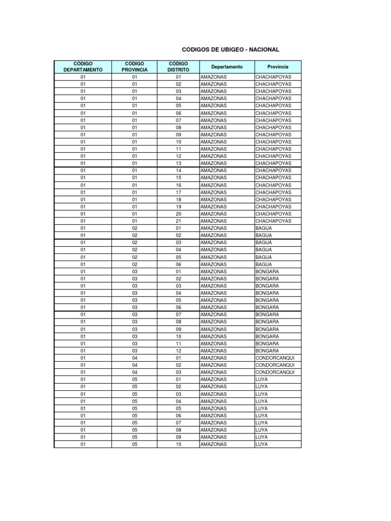 Codigo Ubigeo Nacional INEI | PDF