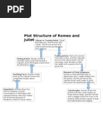Plot Structure of Romeo and Juliet | PDF | Characters In Romeo And Juliet | Romeo And Juliet