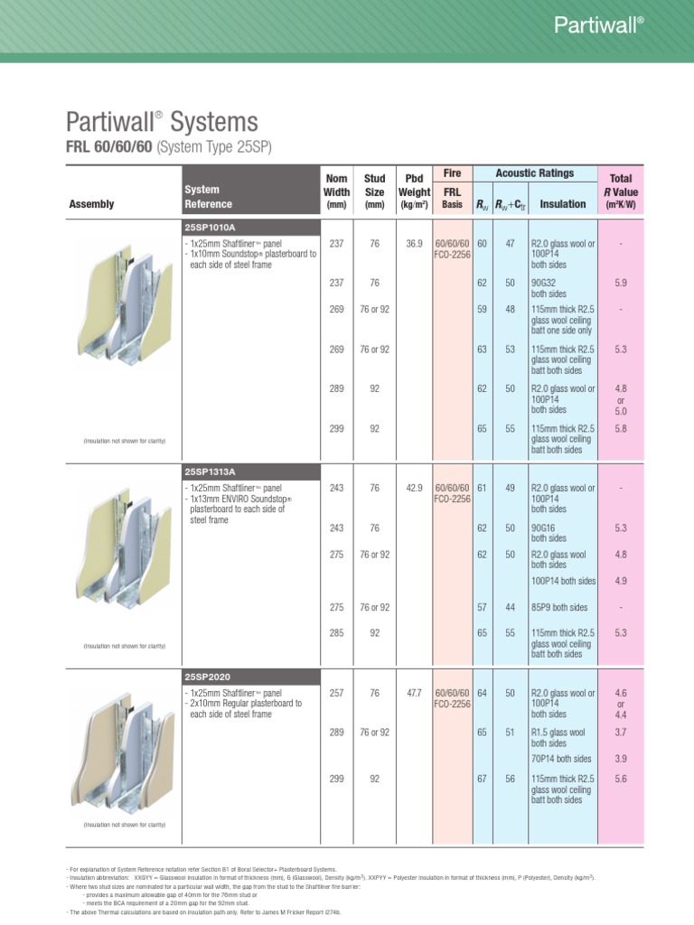 Partiwall Steel Stud - V2 | PDF | Drywall | Building Insulation