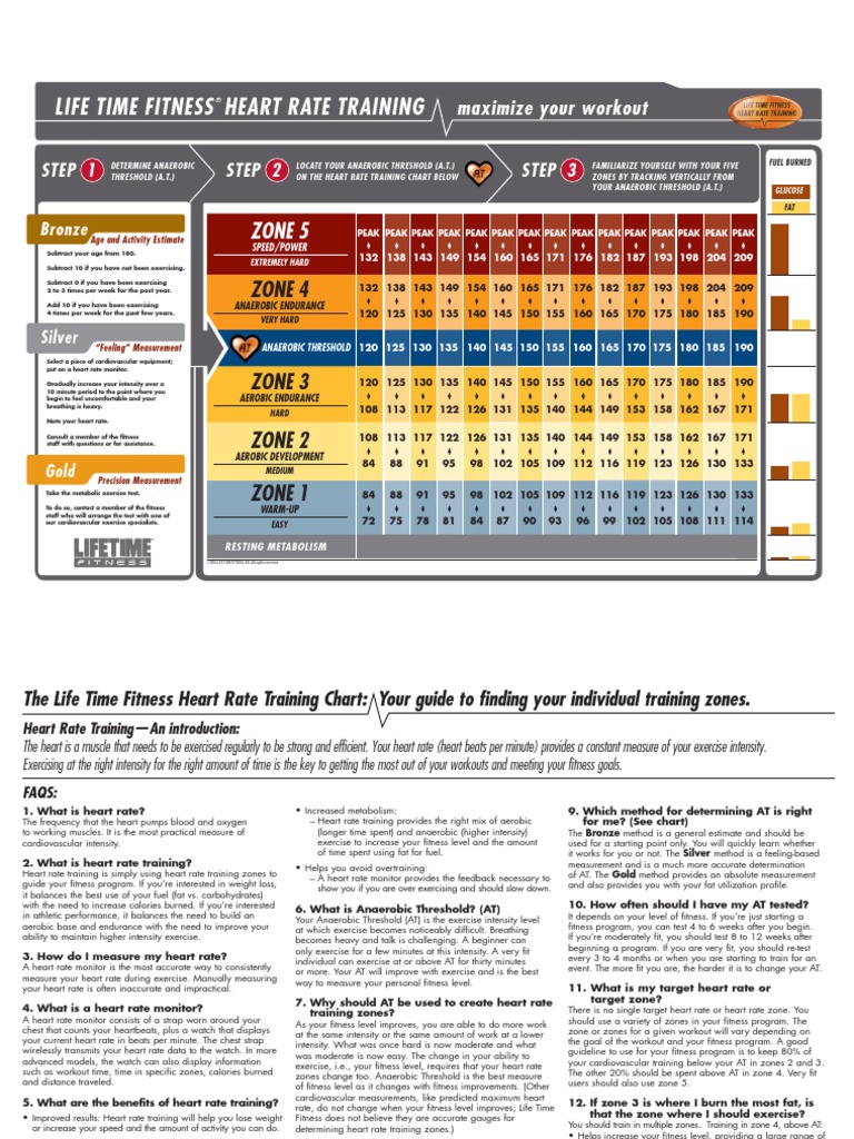 Heart Rate Training Chart | PDF | Physical Fitness | Heart Rate