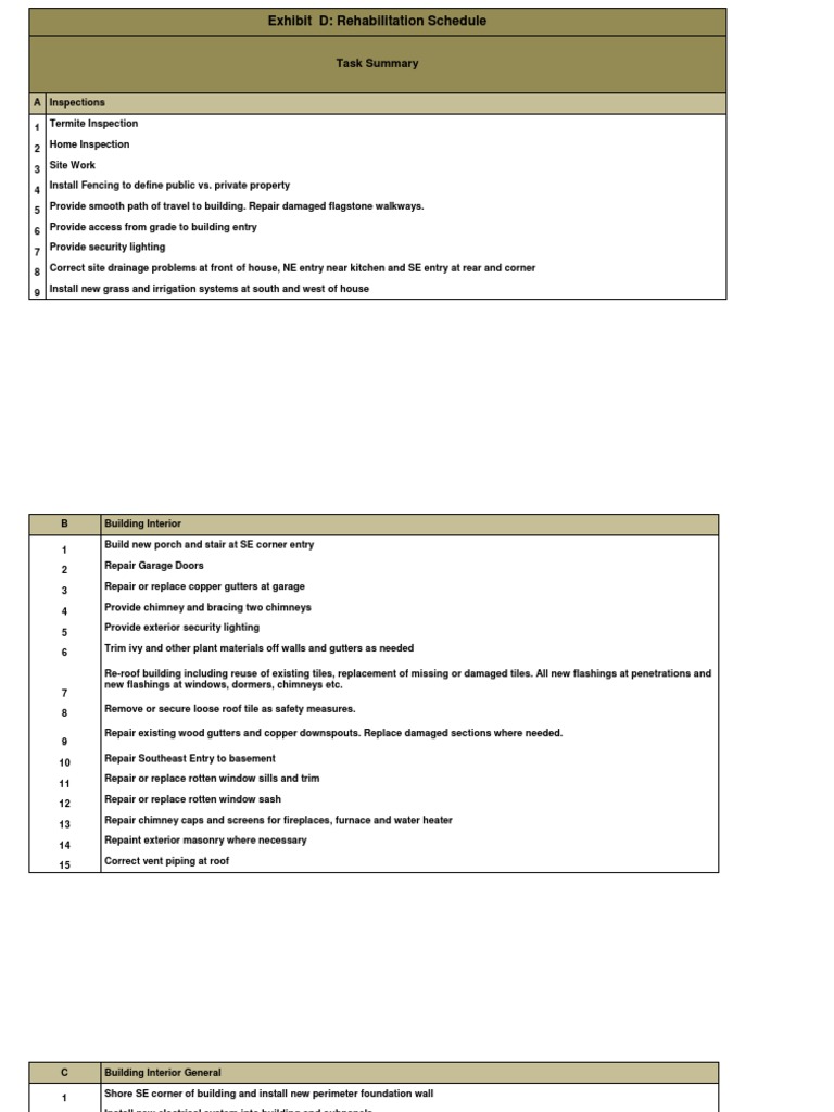 Comprehensive Home Rehabilitation Plan | PDF | Bathroom | Wall