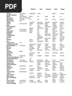 Bto Bird Species Codes | PDF