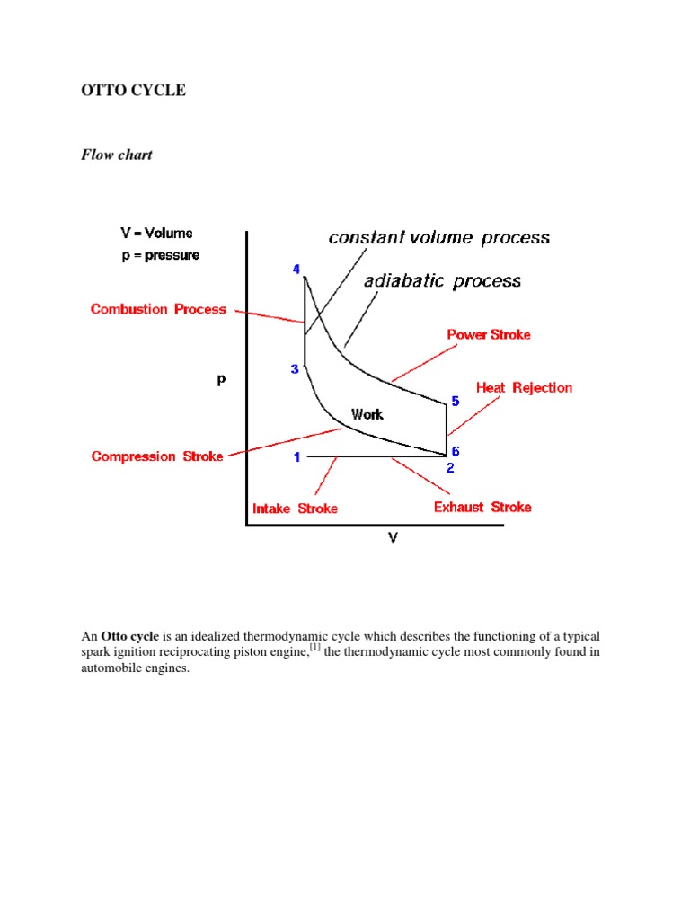 Flow Chart: Otto Cycle | Download Free PDF | Internal Combustion Engine ...