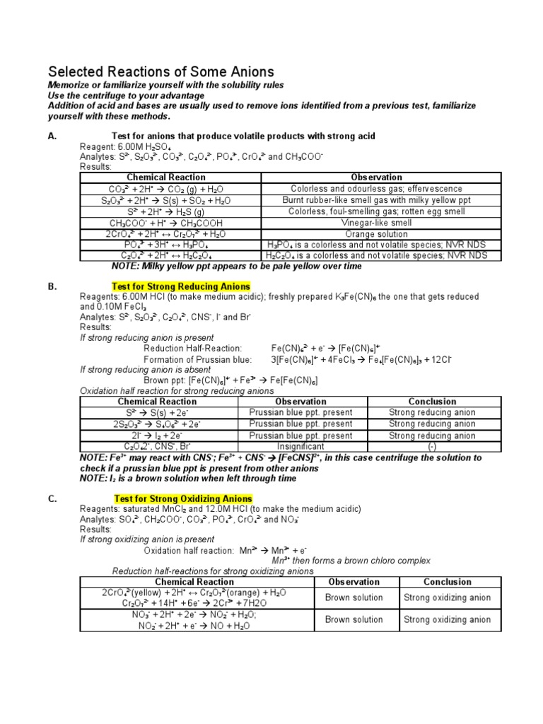 Selected Reactions of Some Anions | PDF | Precipitation (Chemistry) | Redox