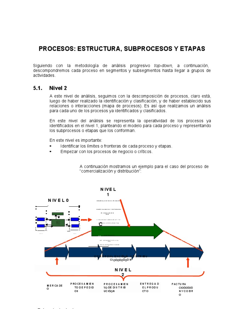 Semana 05 Estructura Subprocesos y Etapas - 2 | PDF | Toma de ...