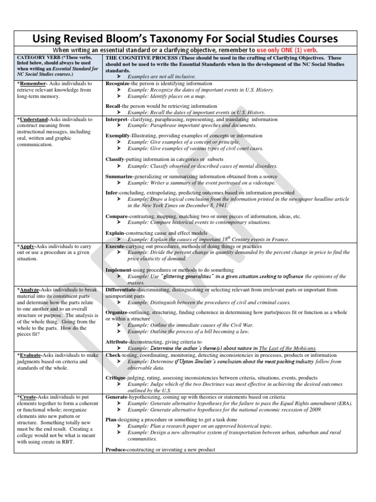 Using Revised Bloom's Taxonomy For Social Studies Courses | PDF ...