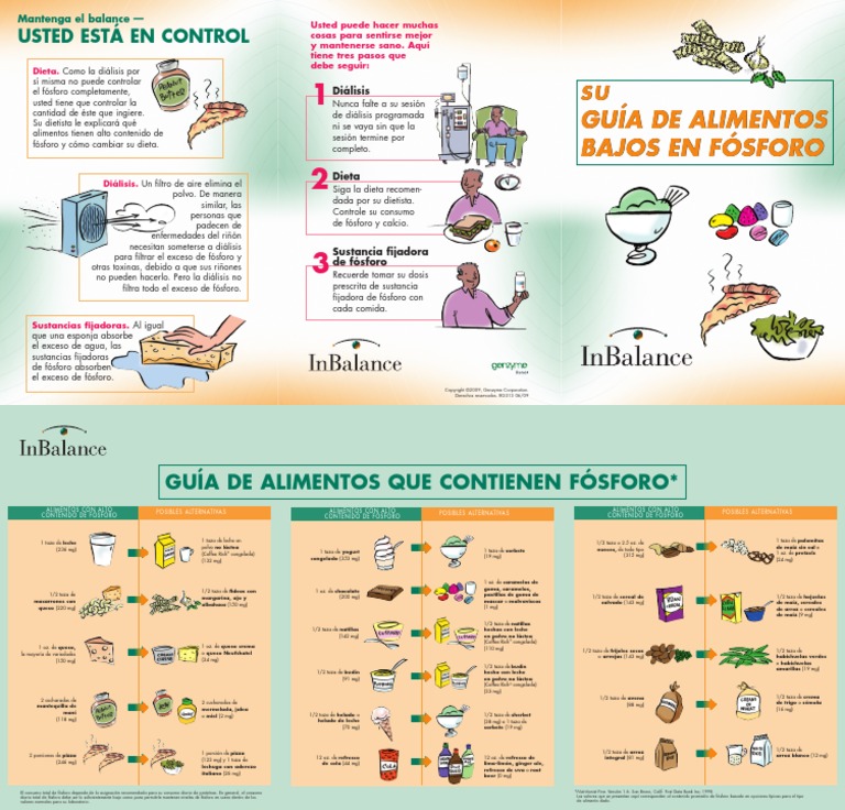 GUÍA DE ALIMENTOS