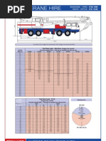 Load Chart Crane 70 Ton Kato Sr-700l | PDF