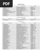 List Toko Mitra10 45 Toko PDF | PDF