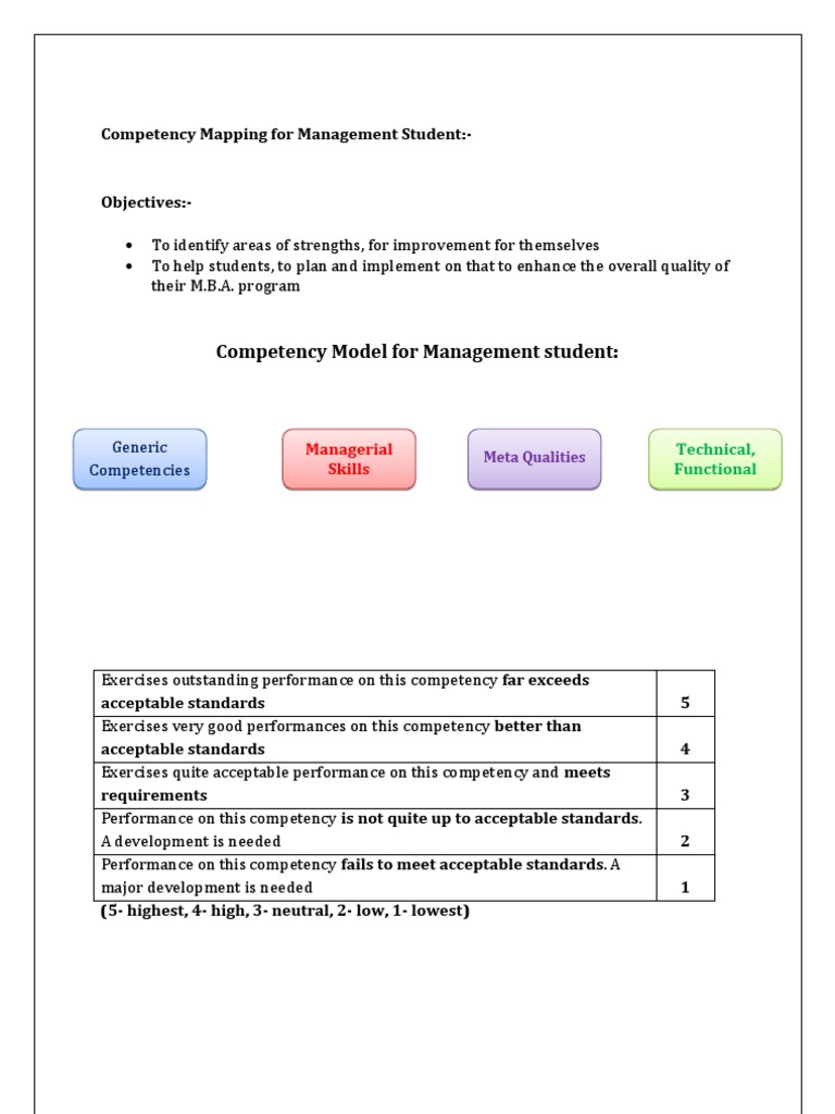 Competency Mapping For Management Student | PDF | Competence (Human ...