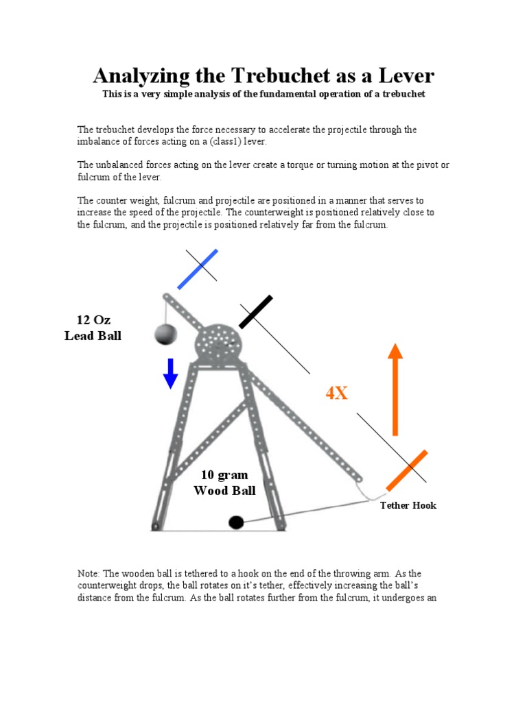 Parts Of A Trebuchet Diagram