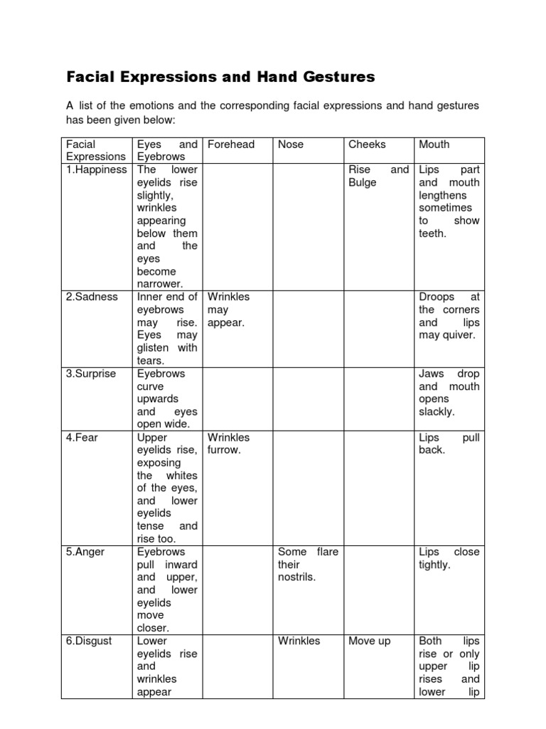 Facial Expressions and Hand Gestures
