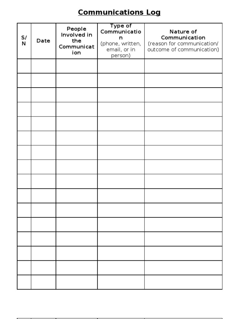 Communications Log: S/ N Date People Involved in The Communicat Ion ...