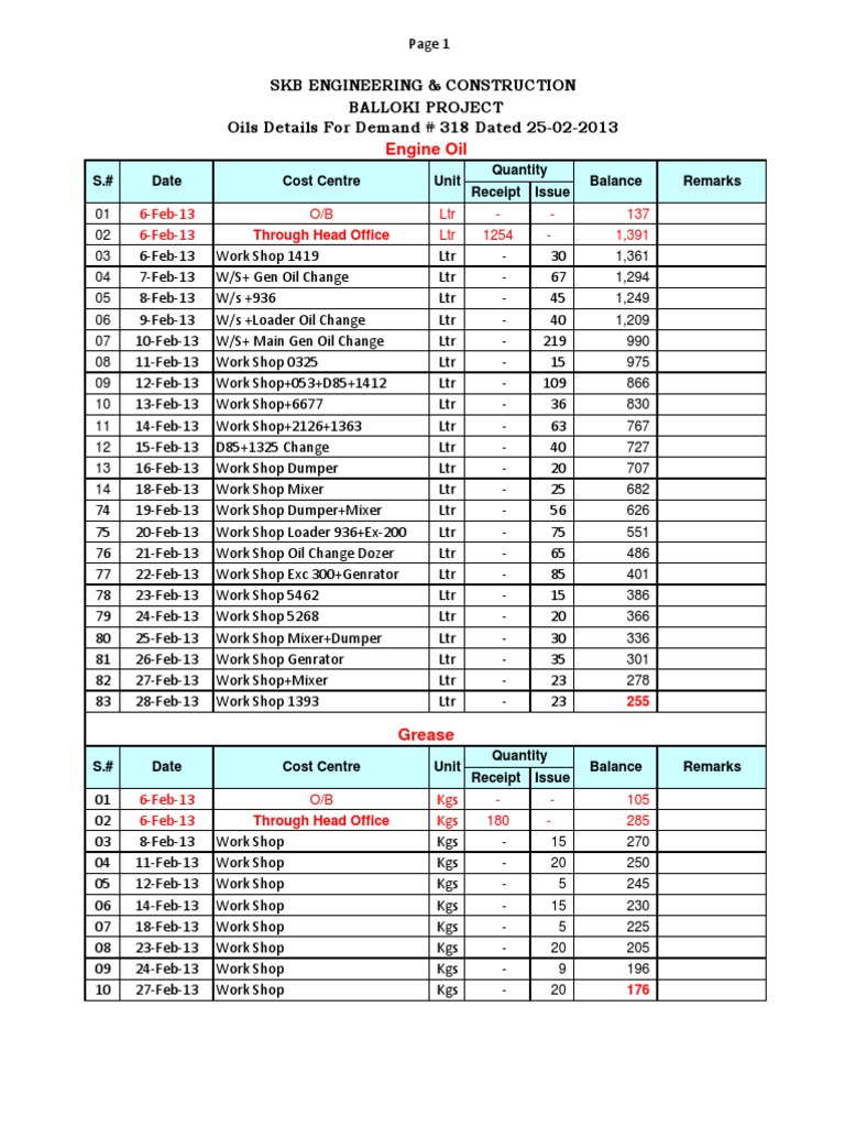 Diesel Engine Oil Consumption Report | PDF