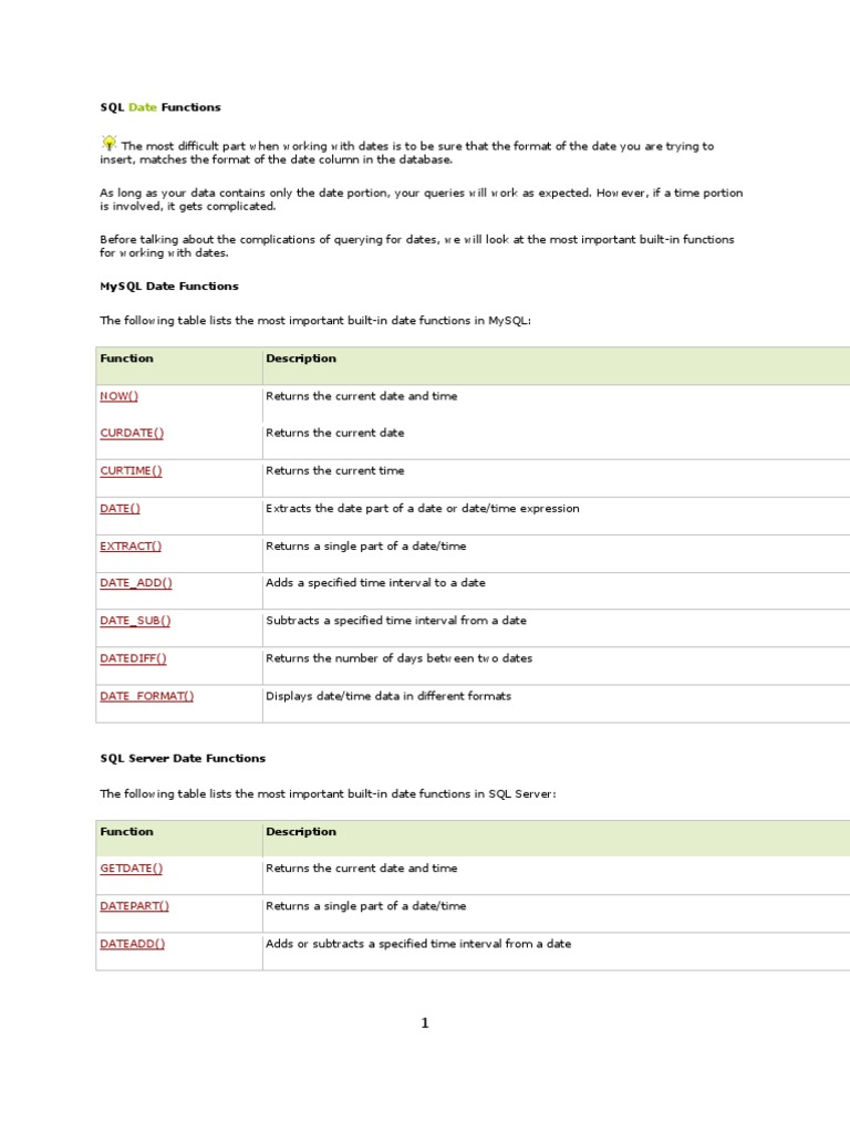 SQL Functions: NOW Curdate Curtime DATE Extract Date - Add Date - Sub Datediff Date - Format ...