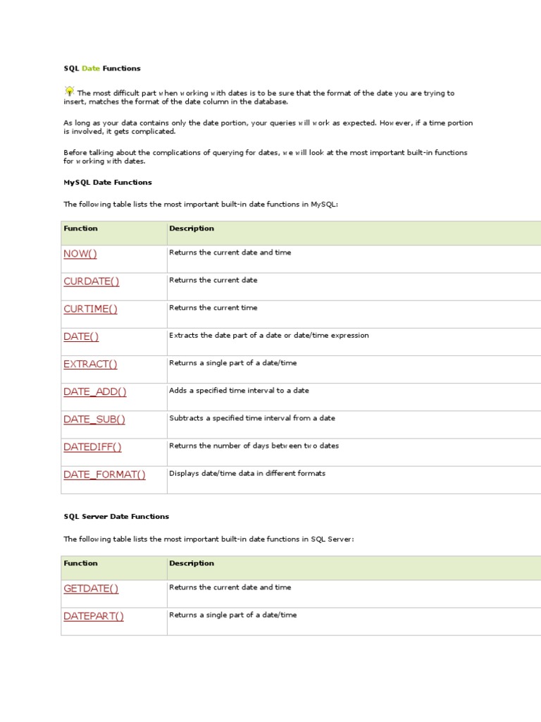 NOW Curdate Curtime DATE Extract Date - Add Date - Sub Datediff Date ...
