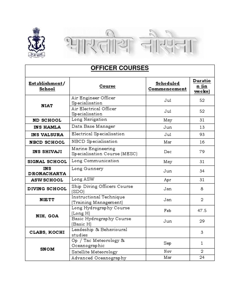 Indian Navy Officer Training Courses | PDF | Anti Submarine Warfare ...