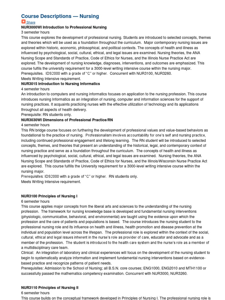 Course Descriptions - Nursing: NUR3000WI Introduction To Professional ...