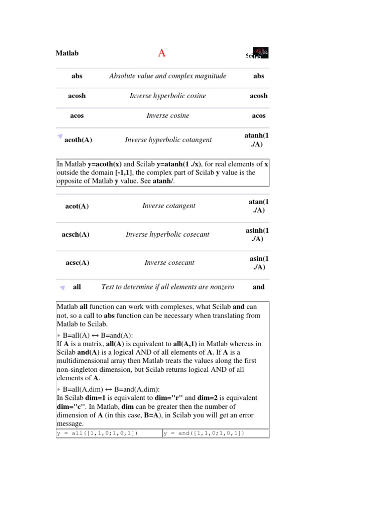 Matlab - Scilab Equivalent | PDF | Matlab | Matrix (Mathematics)
