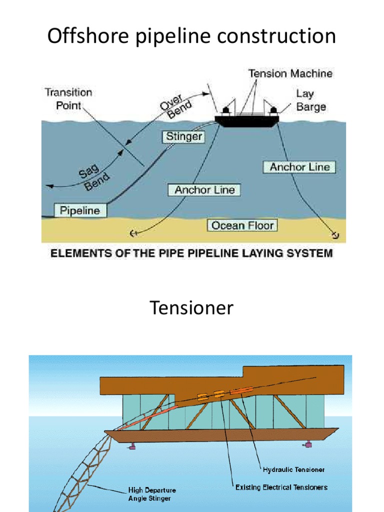 Offshore Construction | PDF | Technology & Engineering