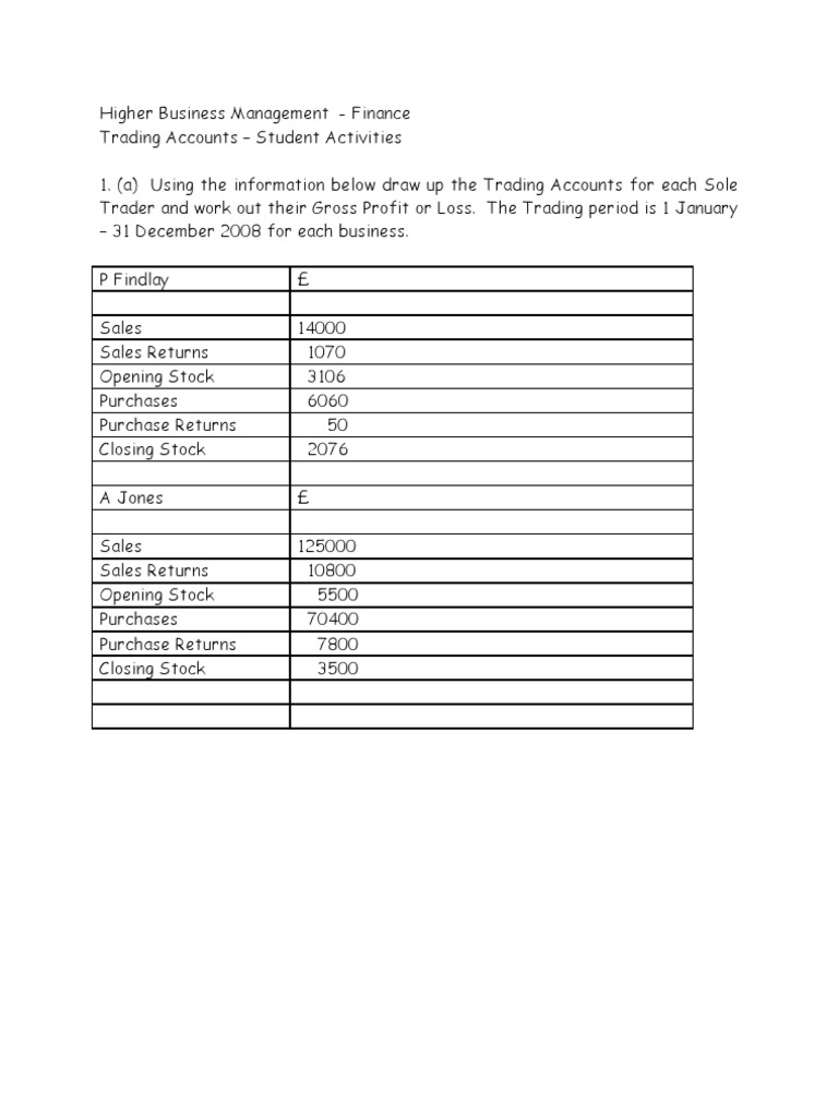 Trading Account Practice for Students | PDF | Income Statement ...