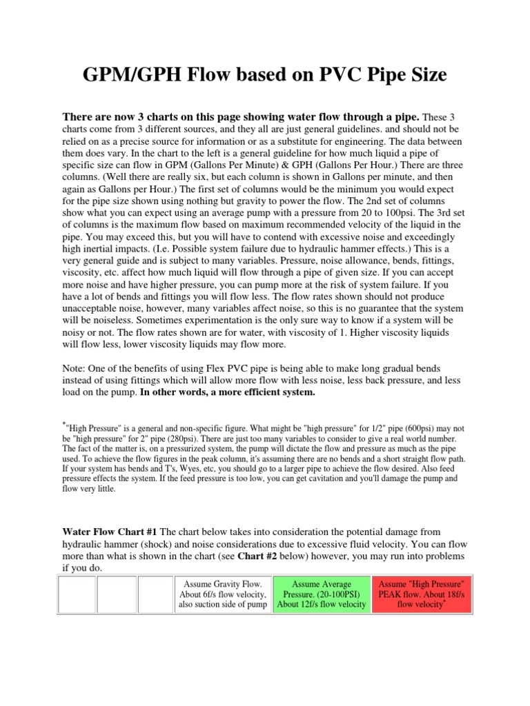 PVC Pipe Flow Rates: GPM & GPH Guide | PDF | Pump | Fluid Dynamics