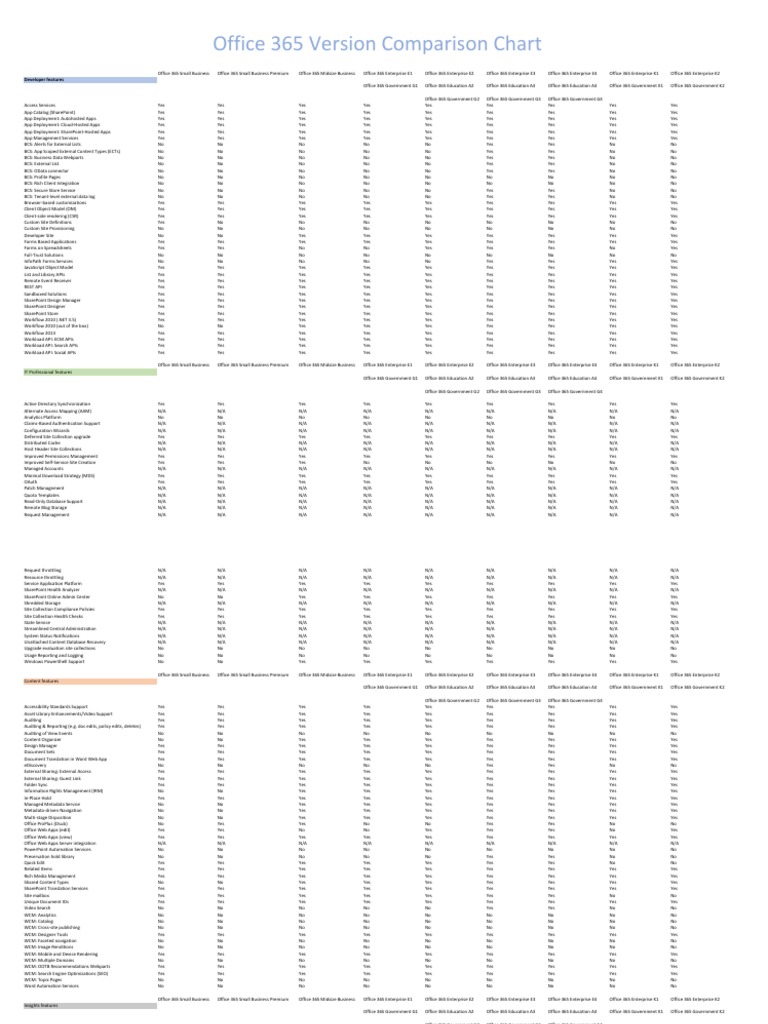 Office 365 Comparison Chart | Share Point | Office 365