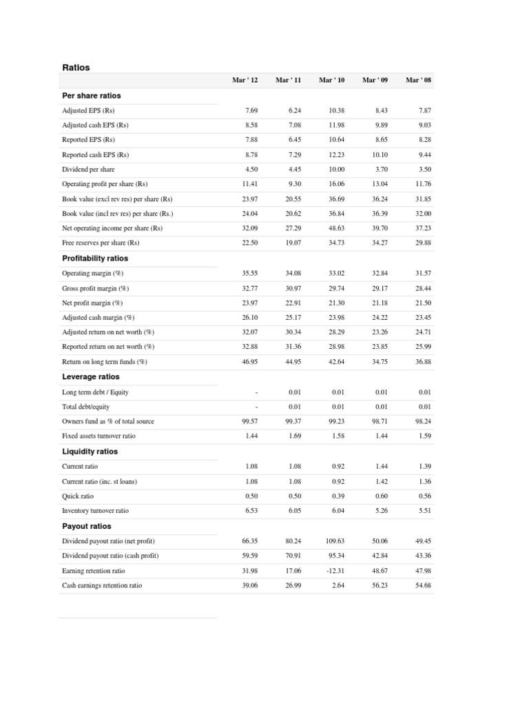 Balance Sheet and Ratio Analysis of Itc | PDF | Margin (Finance) | Dividend