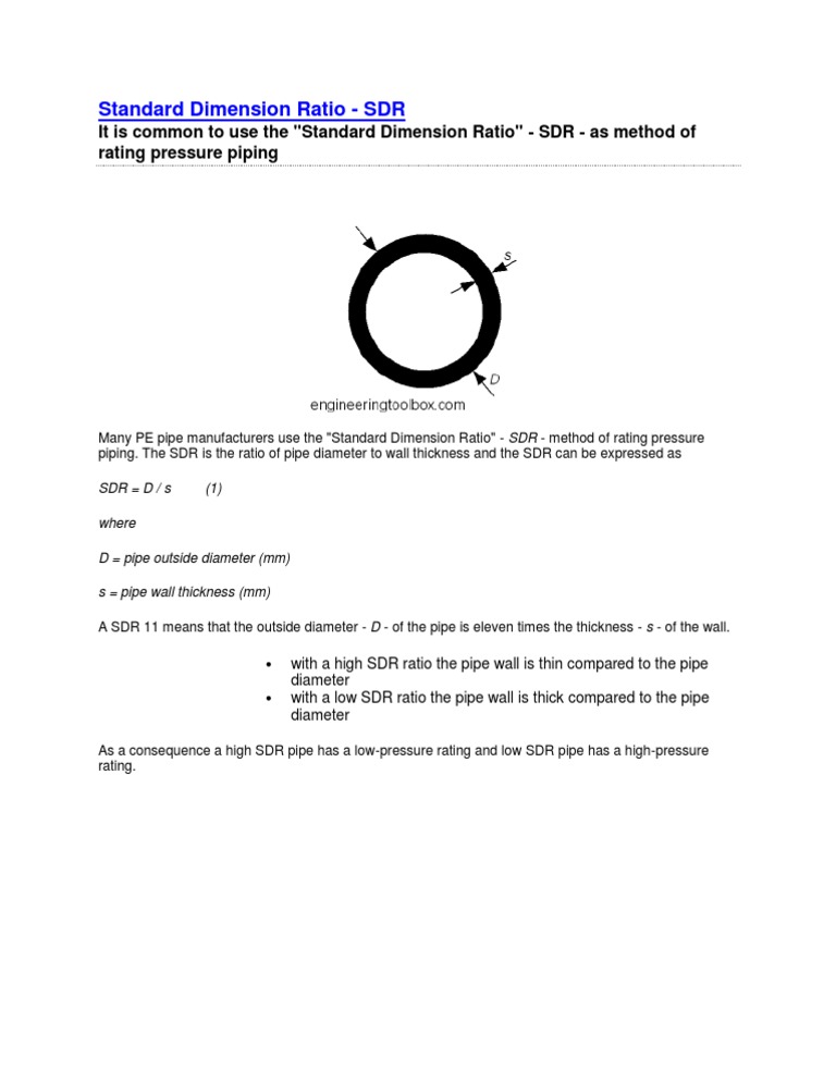 Sdr 11 Pressure Rating