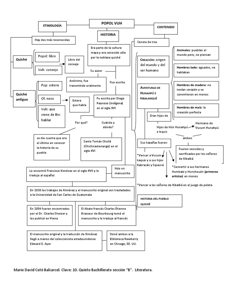Popol Vuh-Mapa Conceptual | PDF | Cultura de las Americas | Mesoamérica