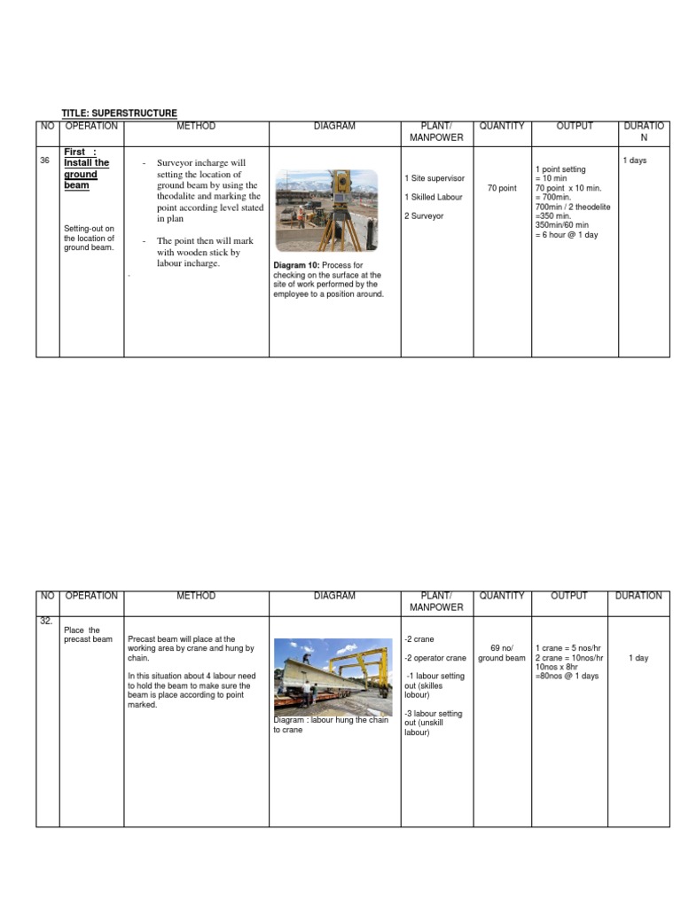 Ibs Method of Construction | PDF | Crane (Machine) | Human Resources