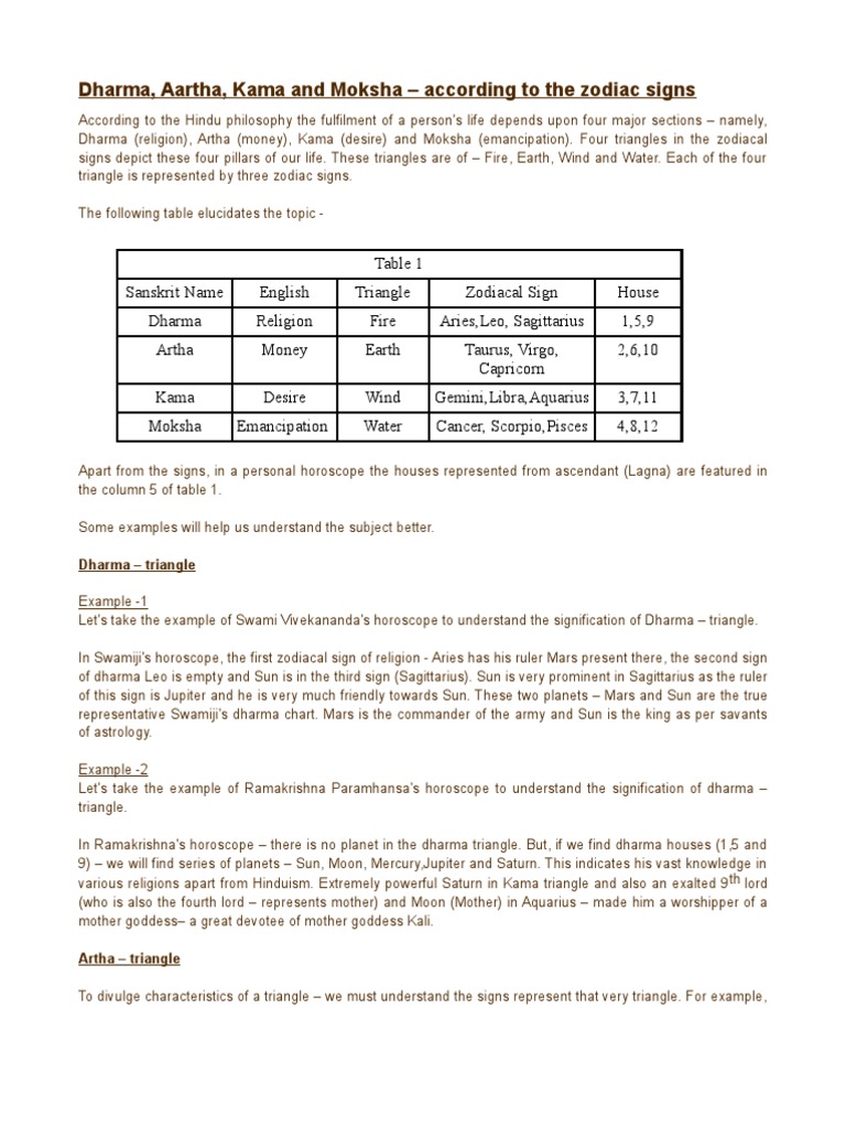 The Four Padas of Life | PDF