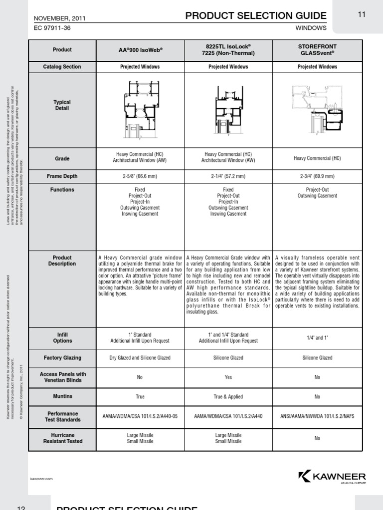 Arch Window Selection Guide | PDF | Window | Wall
