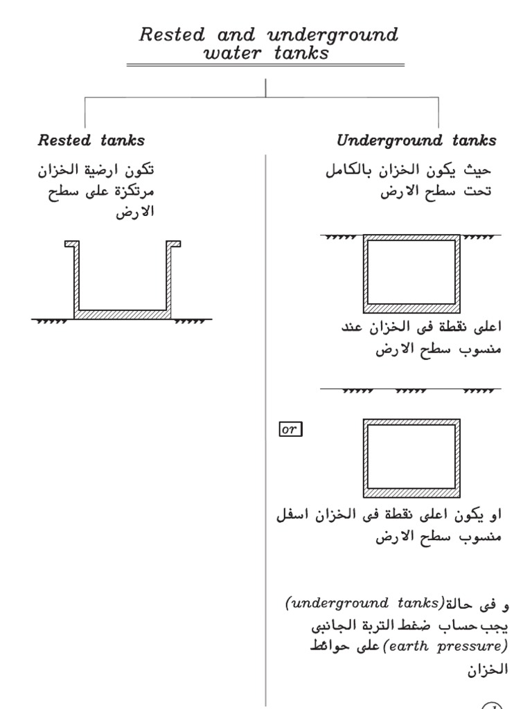 Overview of Rested Tank Systems | PDF | Language Arts & Discipline